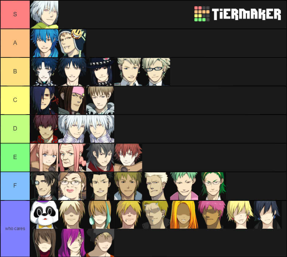DRAMAtical Murder Tier List (Community Rankings) - TierMaker
