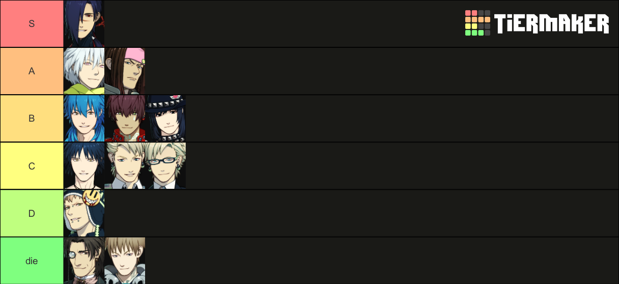 DRAMAtical Murder Tier List (Community Rankings) - TierMaker