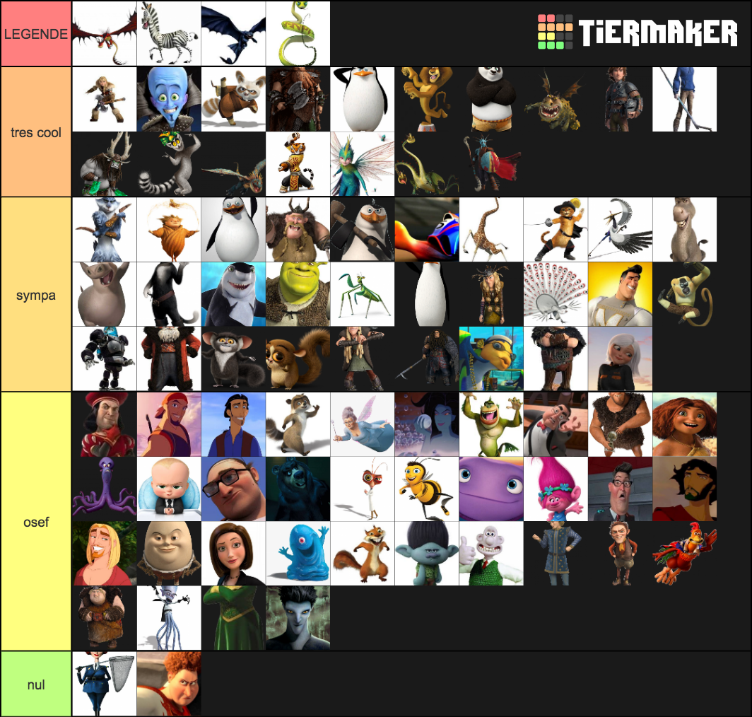 Dreamworks Characters Tier List (Community Rankings) - TierMaker