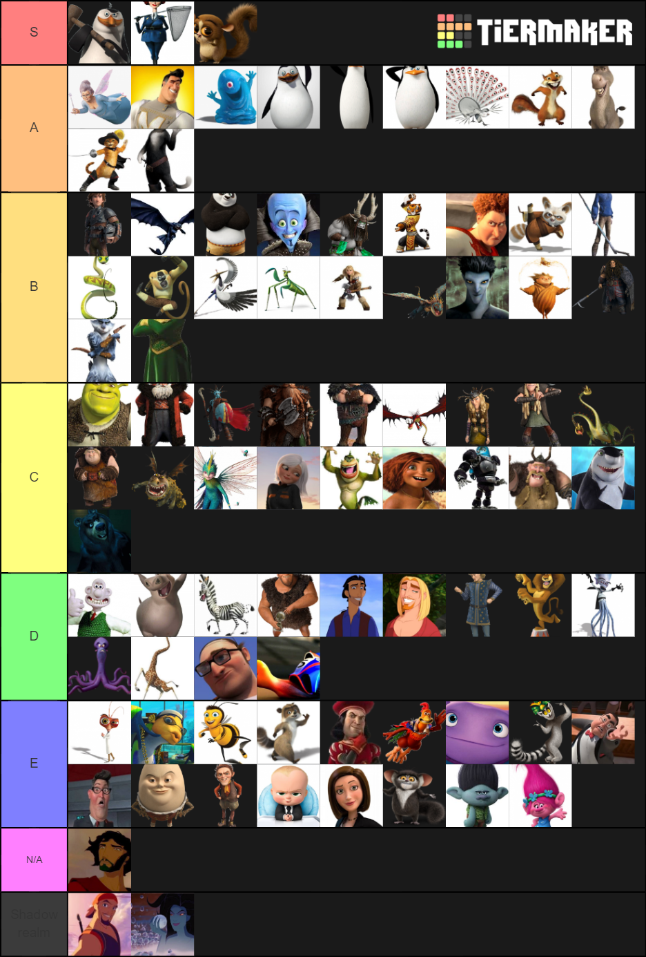 Dreamworks Characters Tier List (Community Rankings) - TierMaker