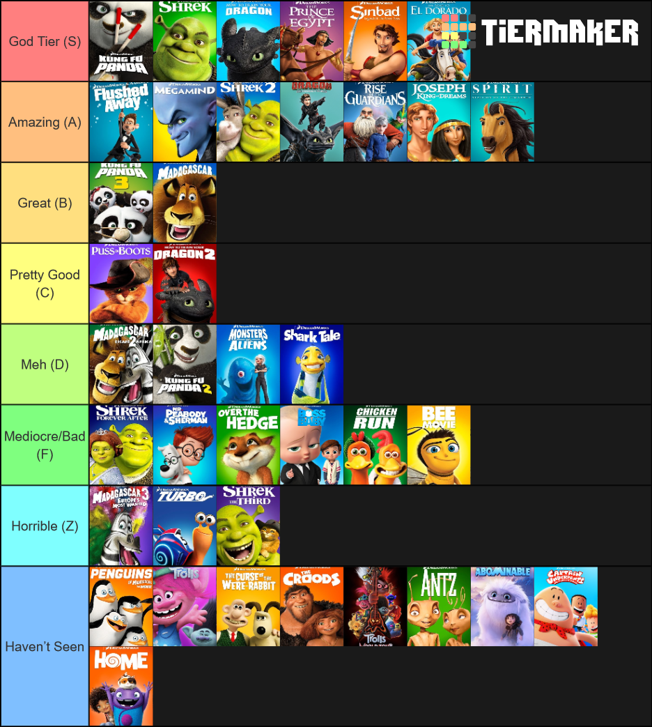 DreamworksSKG Animation Studios Movie (1998-2020) Tier List (Community ...