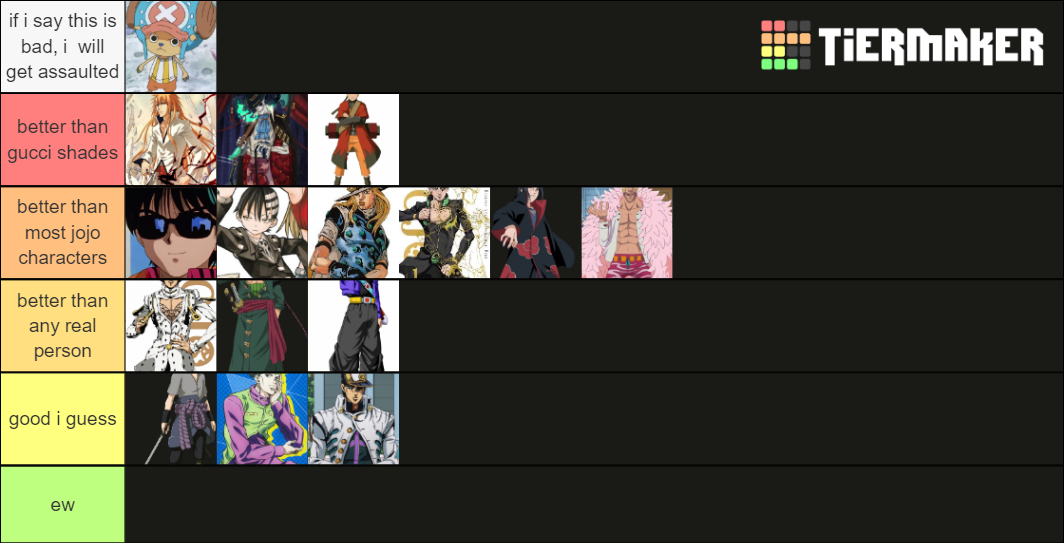 Drippy characters Tier List (Community Rankings) - TierMaker