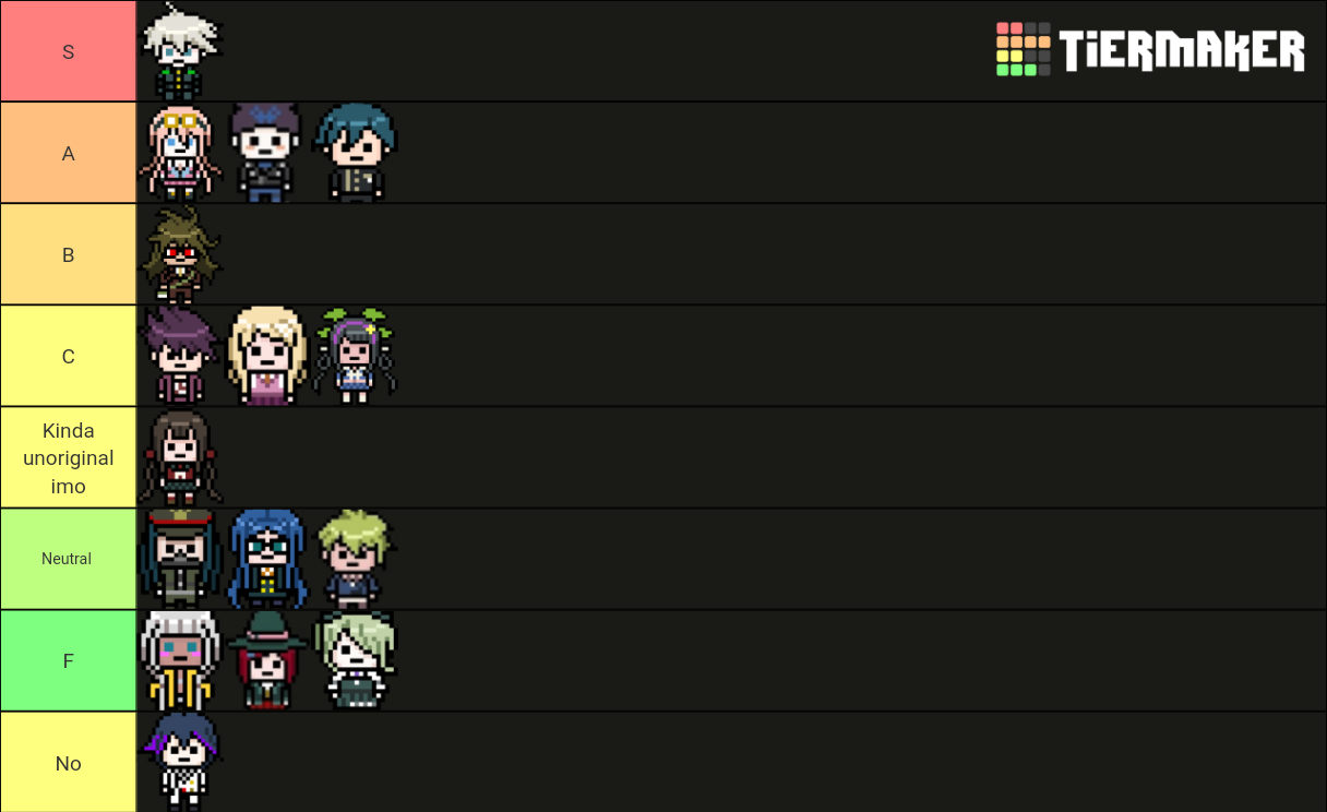 drv3 characters Tier List (Community Rankings) - TierMaker