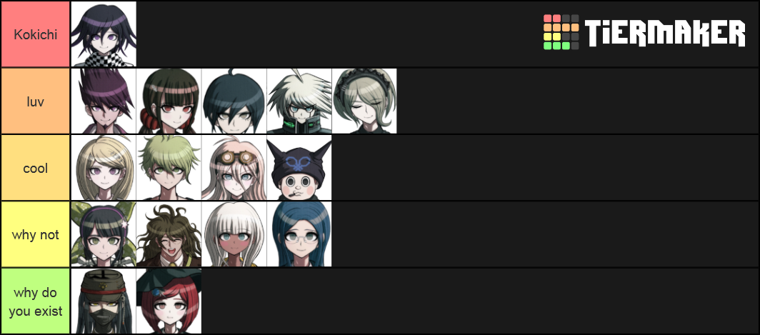 DRV3 Characters Tier List (Community Rankings) - TierMaker