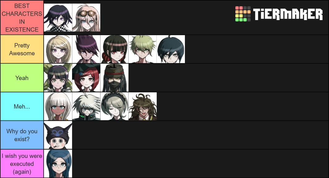 DRV3 Characters Tier List (Community Rankings) - TierMaker