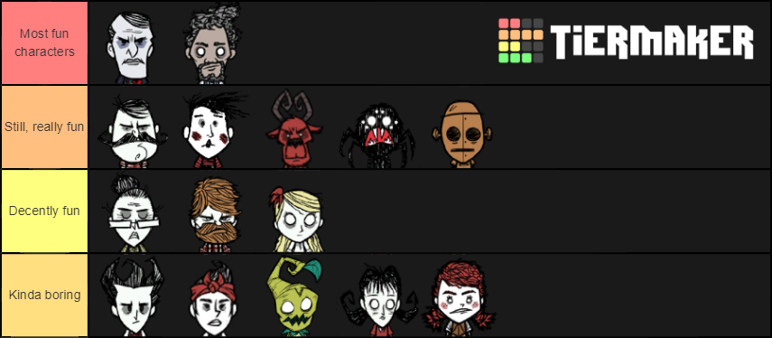 DST Characters Tier List (Community Rankings) - TierMaker