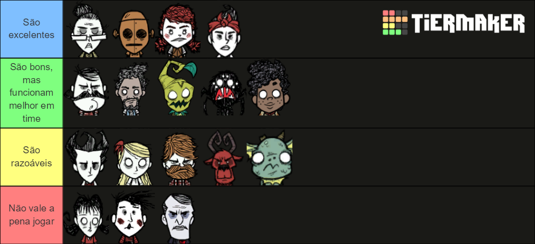 DST characters Tier List (Community Rankings) - TierMaker