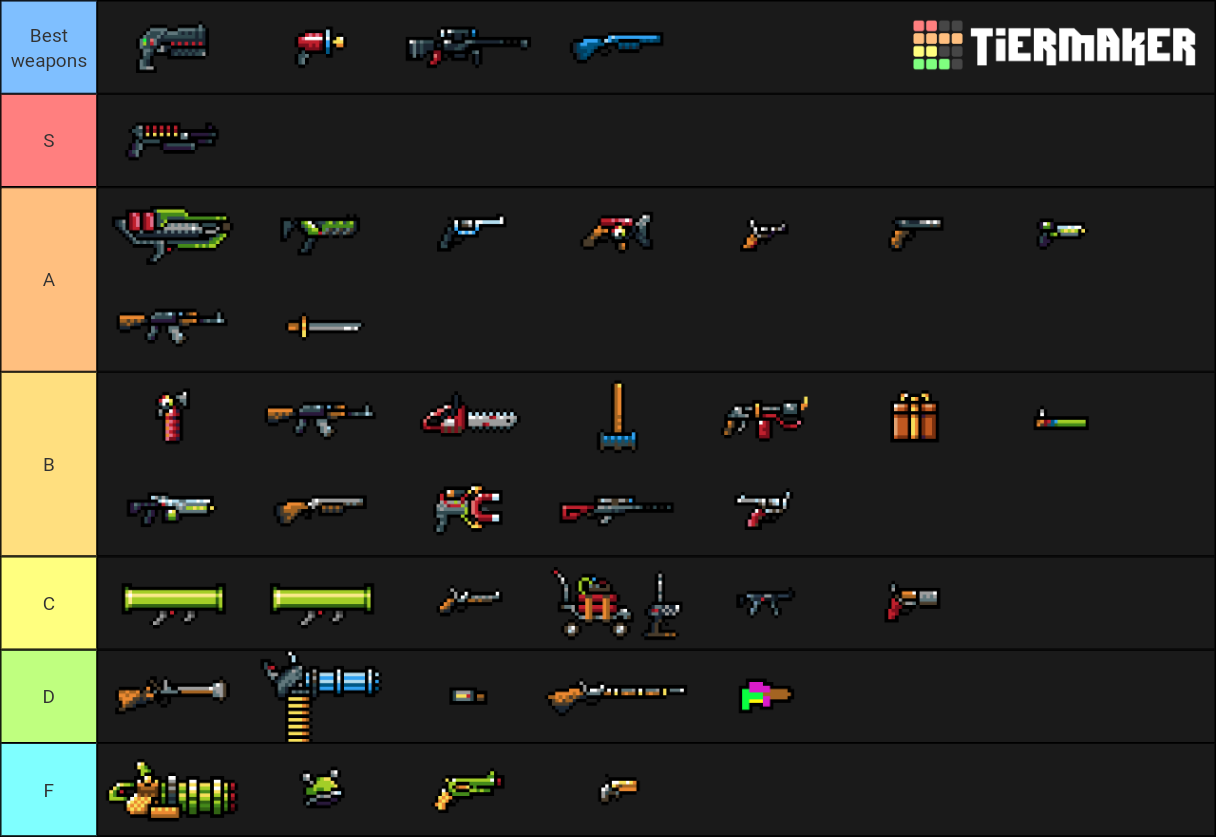 Duck Game Weapons Tier List (Community Rankings) - TierMaker