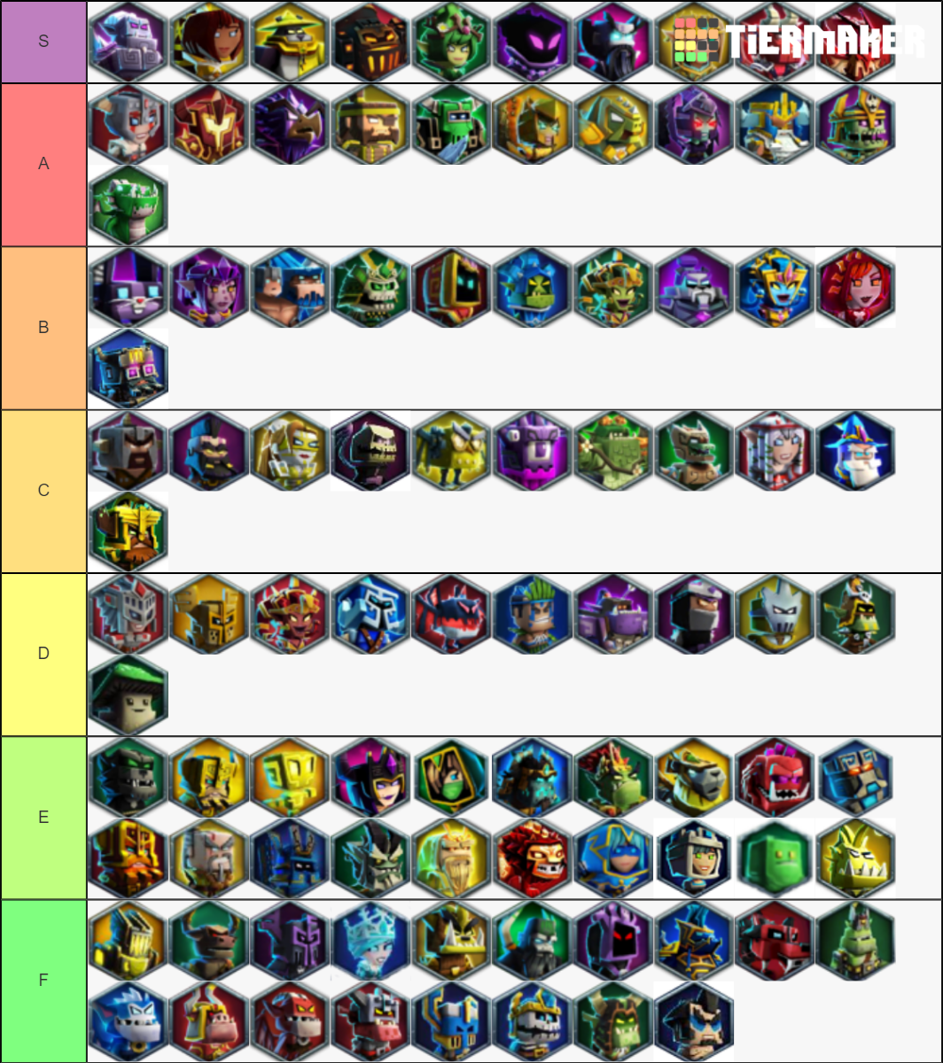 Dungeon Boss Tier List (Community Rankings) - TierMaker