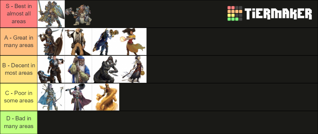 Dungeons and Dragons 5e Classes Tier List (Community Rankings) - TierMaker