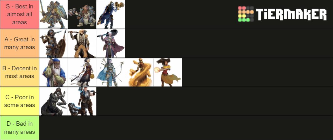 Dungeons and Dragons 5e Classes Tier List (Community Rankings) - TierMaker