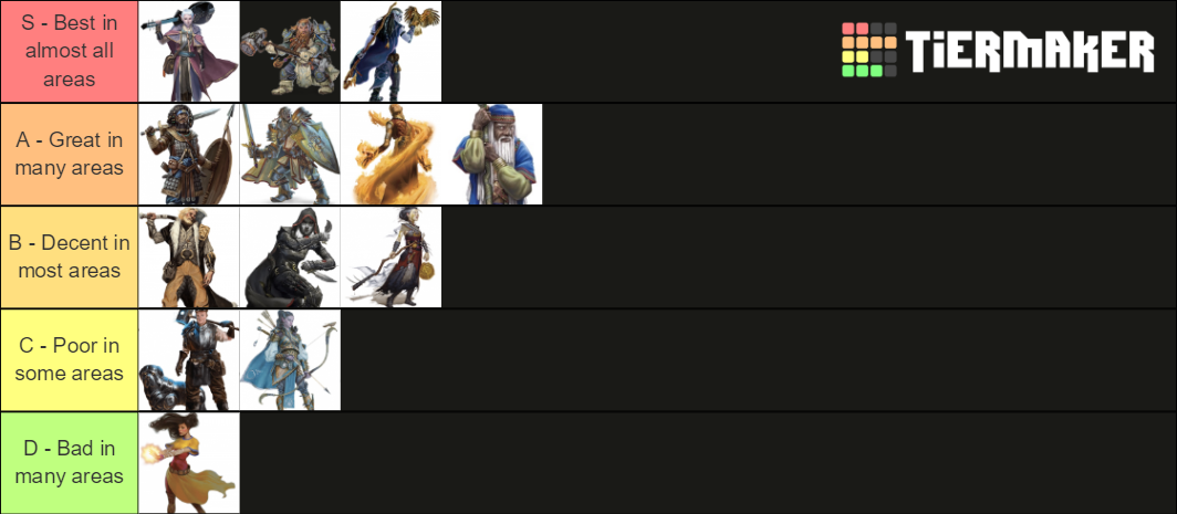 Dungeons and Dragons 5e Classes Tier List (Community Rankings) - TierMaker