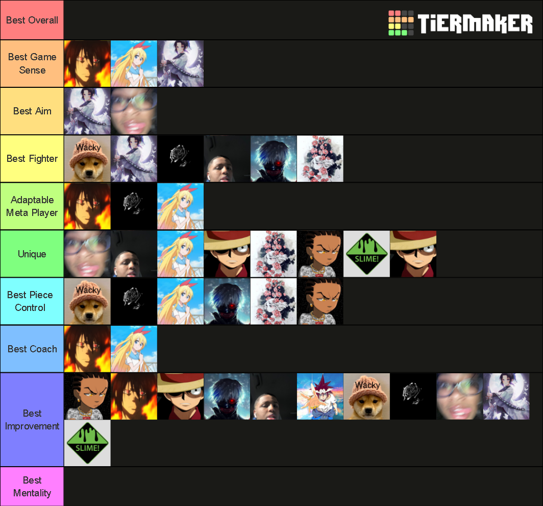 DUO FTB TIERLIST BEFORE DUO FNCS Tier List (Community Rankings) - TierMaker