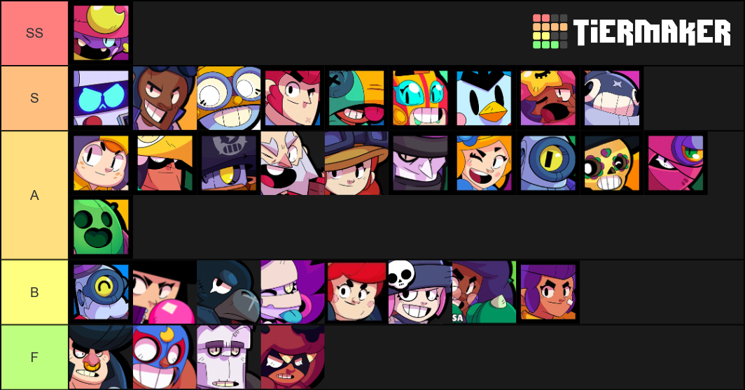 DUO SHOWDOWN TIER LIST Tier List (Community Rankings) - TierMaker