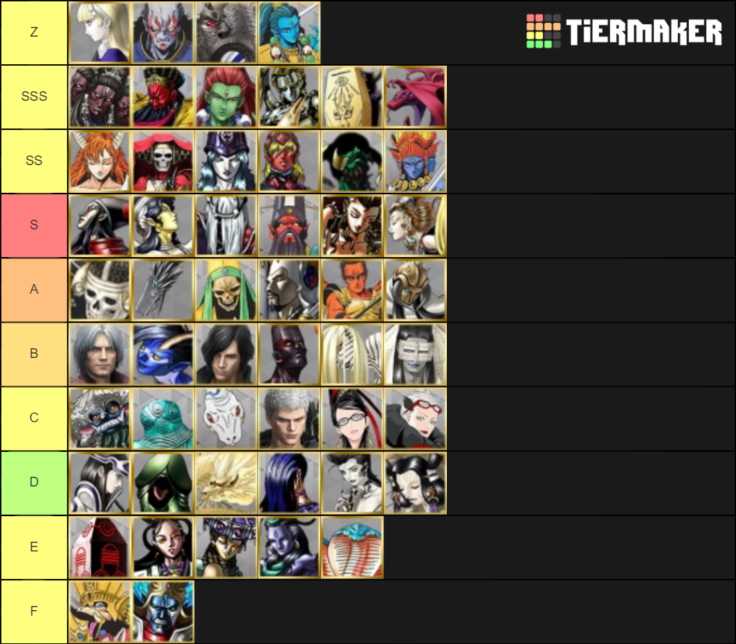 Dx2 5 Star Demon - Full Spirit Tier List (Community Rankings) - TierMaker