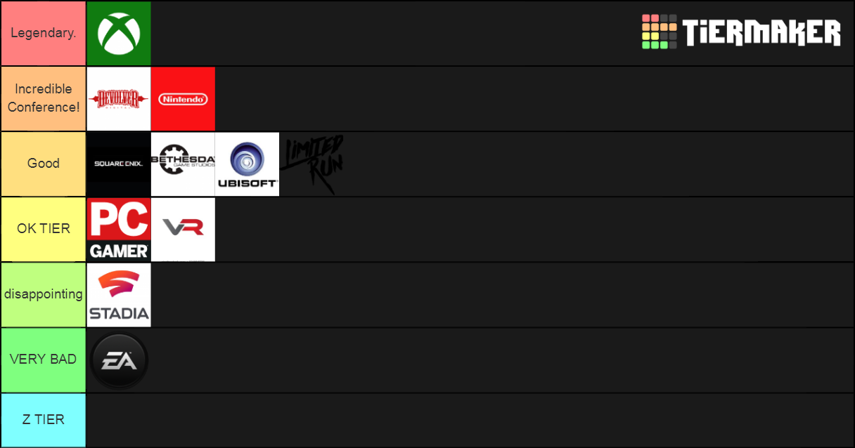 E3 2019 - (High Quality) Tier List (Community Rankings) - TierMaker