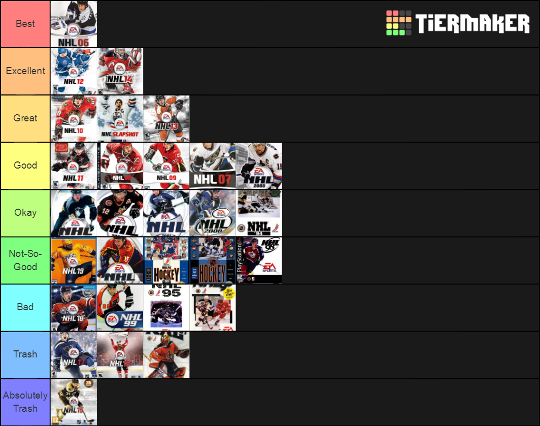 EA NHL Video Game Tier List Community Rankings TierMaker