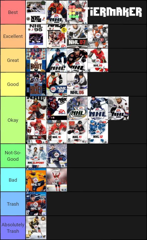 EA NHL Video Game Tier List Community Rankings TierMaker