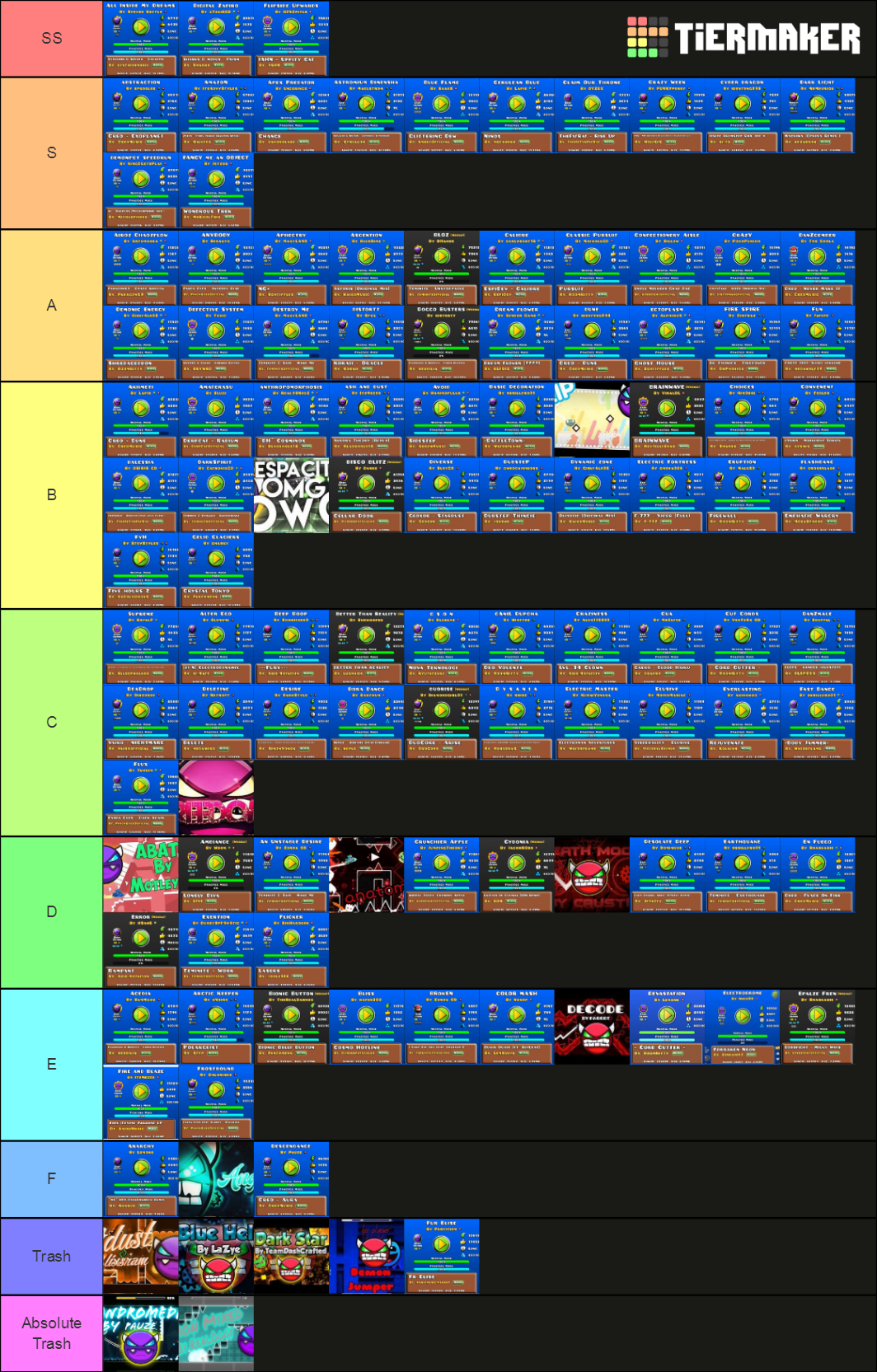 Easy Demons Of GD Tier List Community Rankings TierMaker Easy Demons Of GD Tier List Community Rankings TierMaker