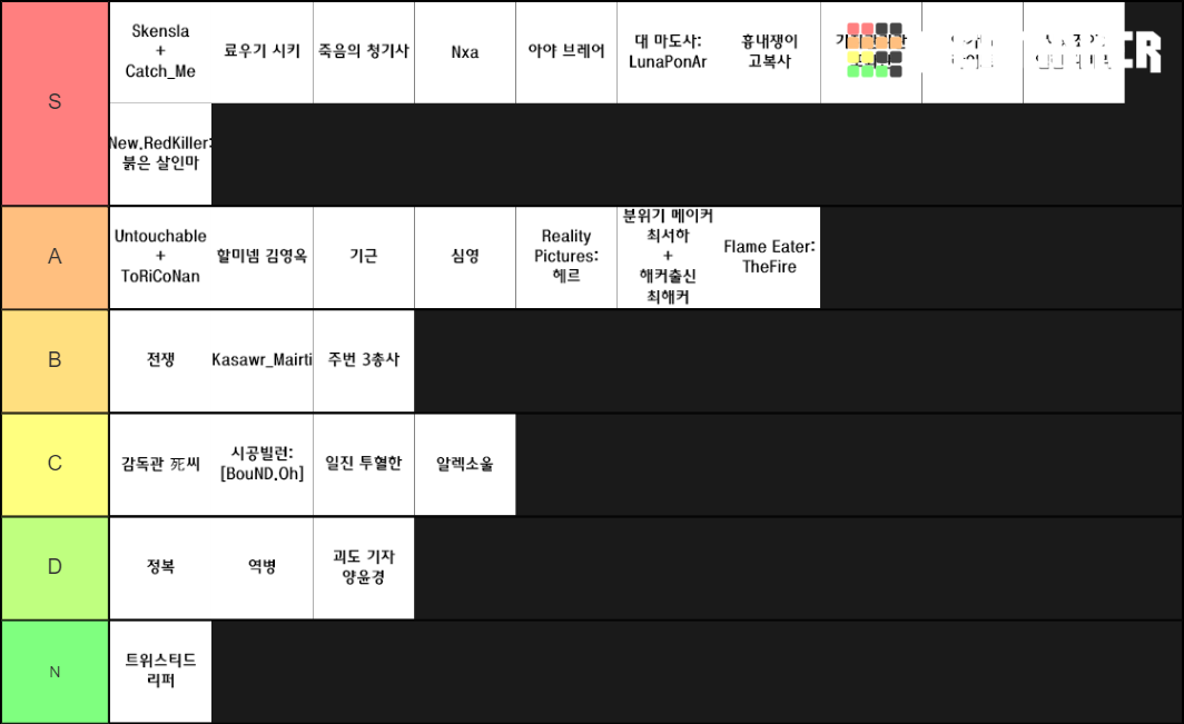 EBS Arcade Boss Tier List (Community Rankings) - TierMaker