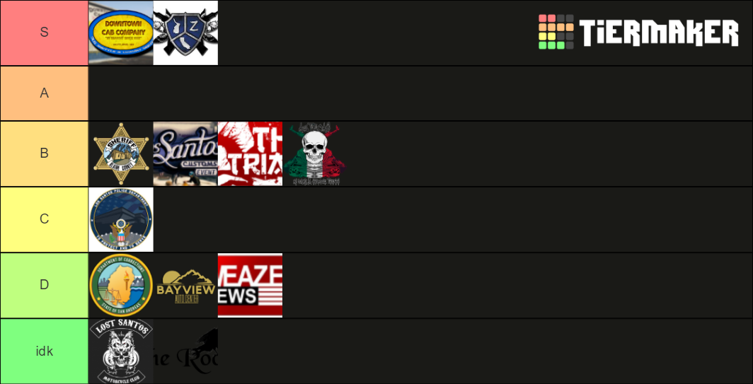Eclipse RP Factions Tier List (Community Rankings) - TierMaker