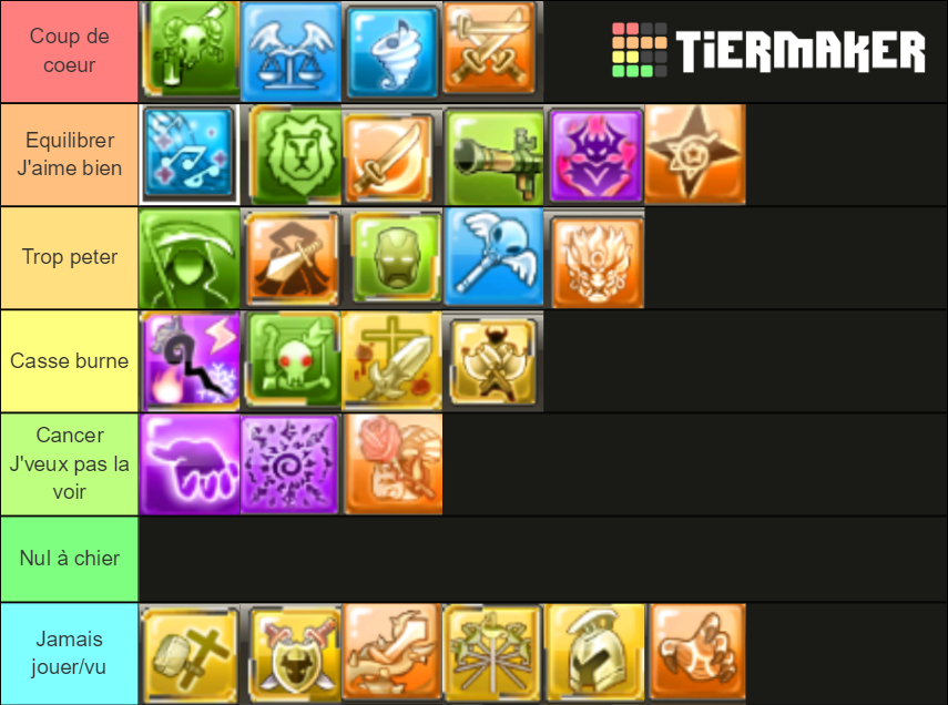 Eden eternal official Awakaned Tier List (Community Rankings) - TierMaker