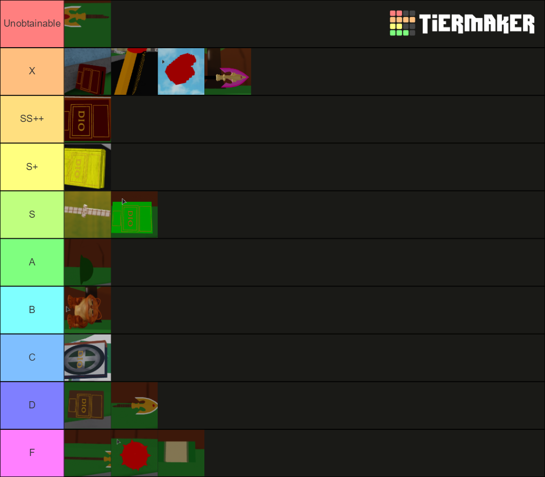 Edi's Bizarre Rarity Tierlist (items) Tier List (Community Rankings ...