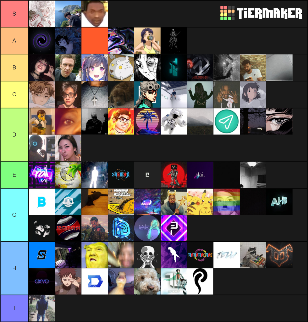 Editing Tier List (Community Rankings) - TierMaker