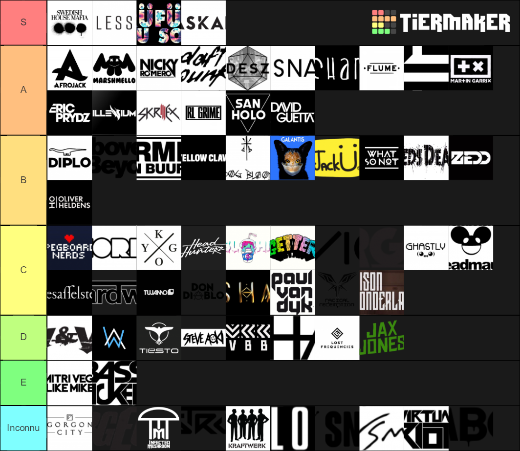 EDM Producers Tier List (Community Rankings) - TierMaker