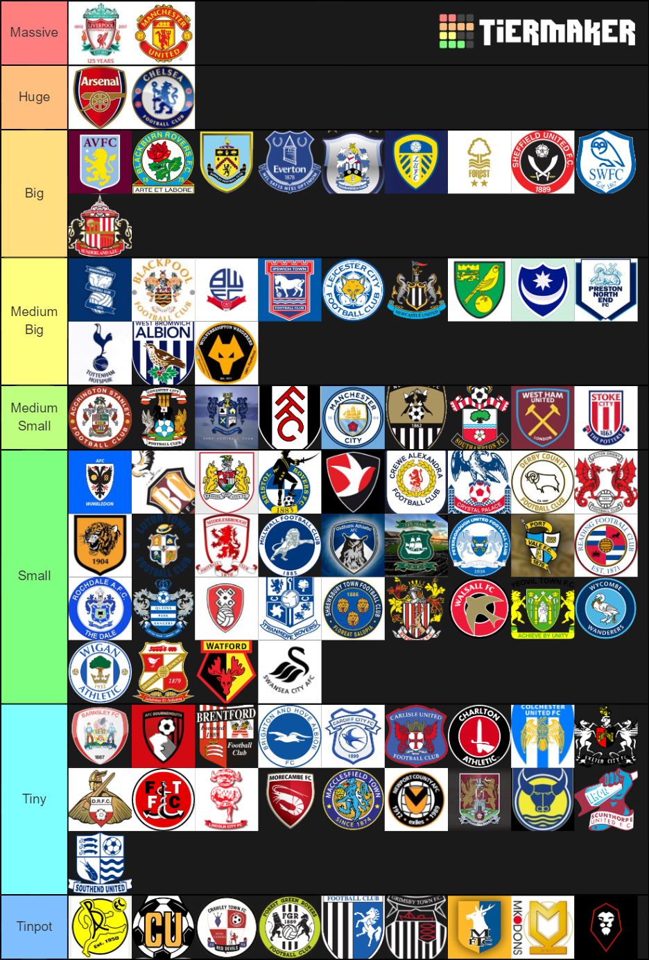 EFL 92 Tier List (Community Rankings) - TierMaker