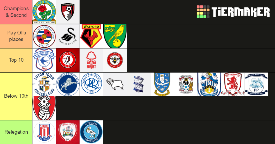 EFL championship 20/21 Tier List (Community Rankings) - TierMaker