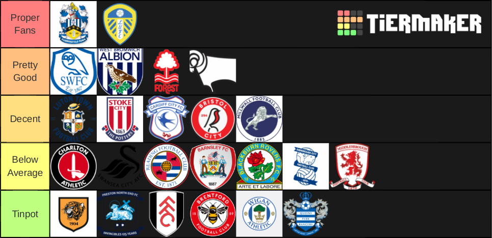 EFL Championship Fans 2019/2020 Tier List (Community Rankings) - TierMaker
