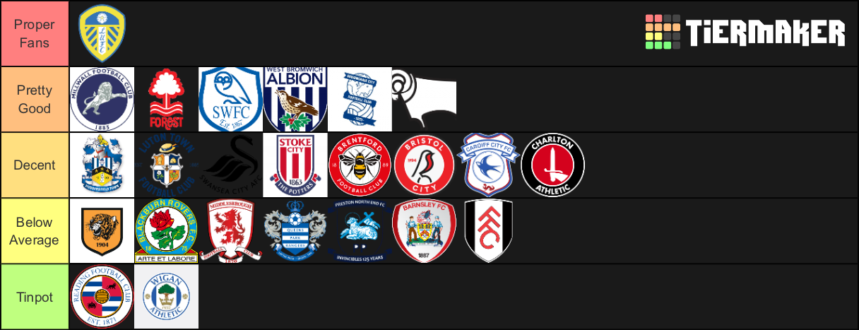 EFL Championship Fans 2019/2020 Tier List (Community Rankings) - TierMaker