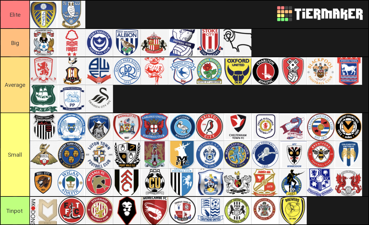 EFL Club Size Tier List (Community Rankings) - TierMaker