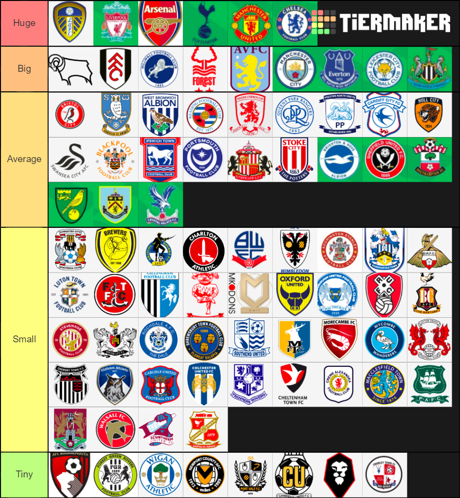 EFL Clubs Tier List (Community Rankings) - TierMaker