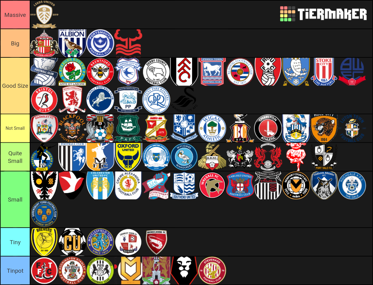 EFL Teams Tier List (Community Rankings) - TierMaker
