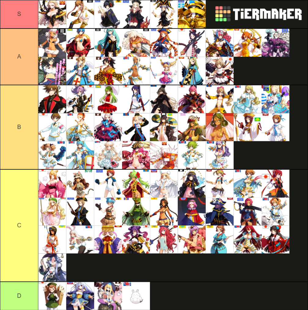 Eiyuu Senki Gold Characters Tier List (Community Rankings) - TierMaker