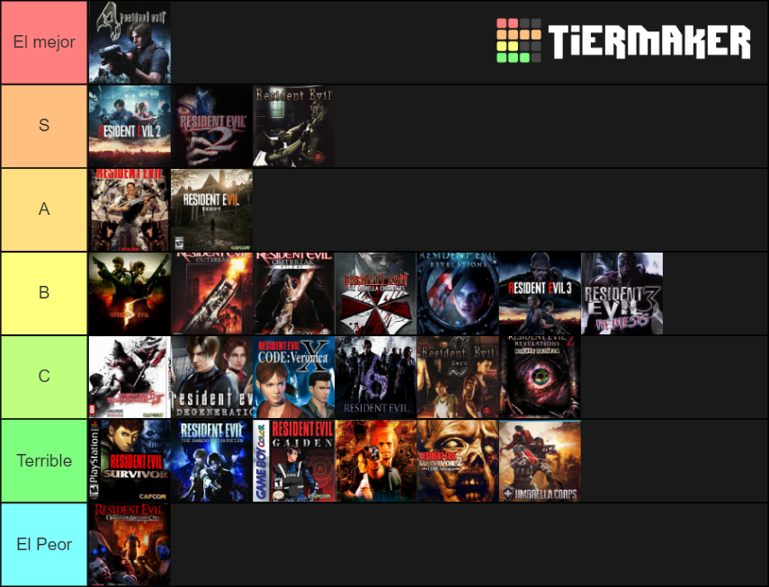 El Mejor Resident Evil de todos Tier List (Community Rankings) - TierMaker