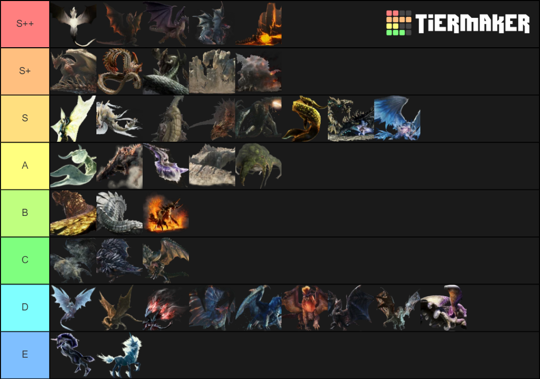 Elder Dragon Tier List Community Rankings TierMaker elder-dragon-tier-list-community-rankings-tiermaker