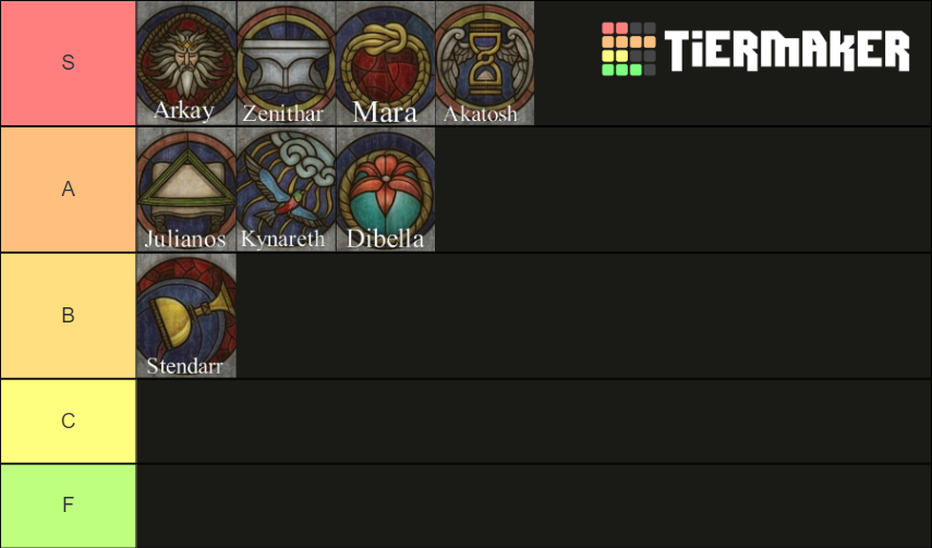 Elder Scrolls Aedra Tier List (Community Rankings) - TierMaker
