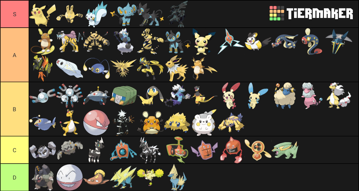 Electric-Type Pokemon (Better Version) Tier List (Community Rankings ...