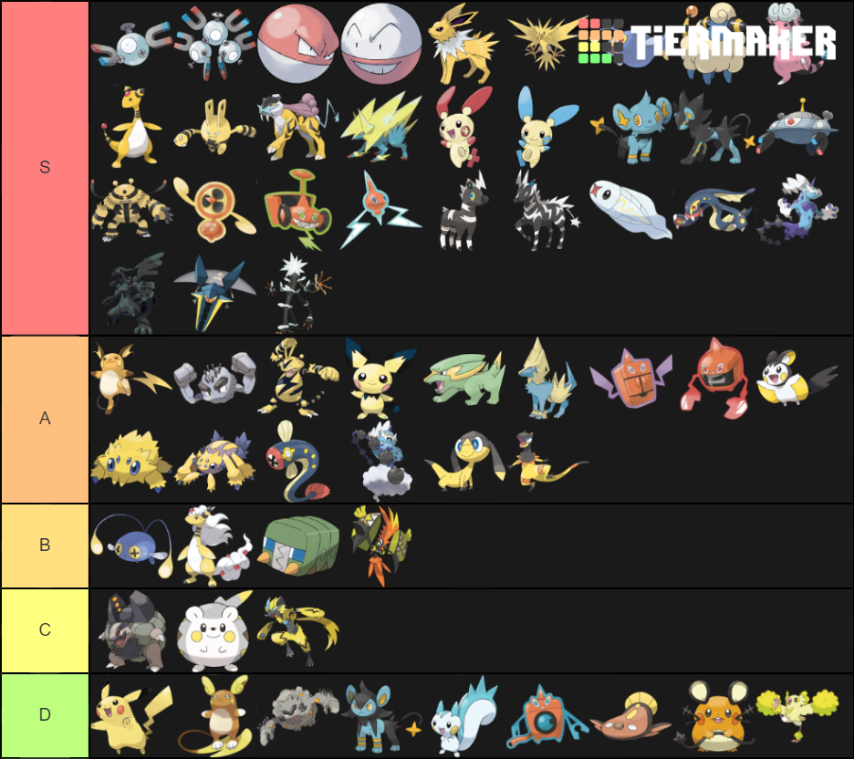 Electric-Type Pokemon (Better Version) Tier List (Community Rankings ...