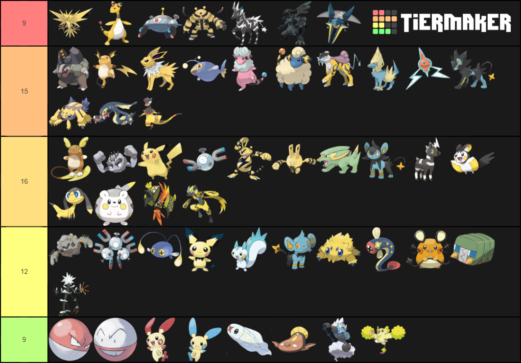 Electric-Type Pokemon (Better Version) Tier List (Community Rankings ...
