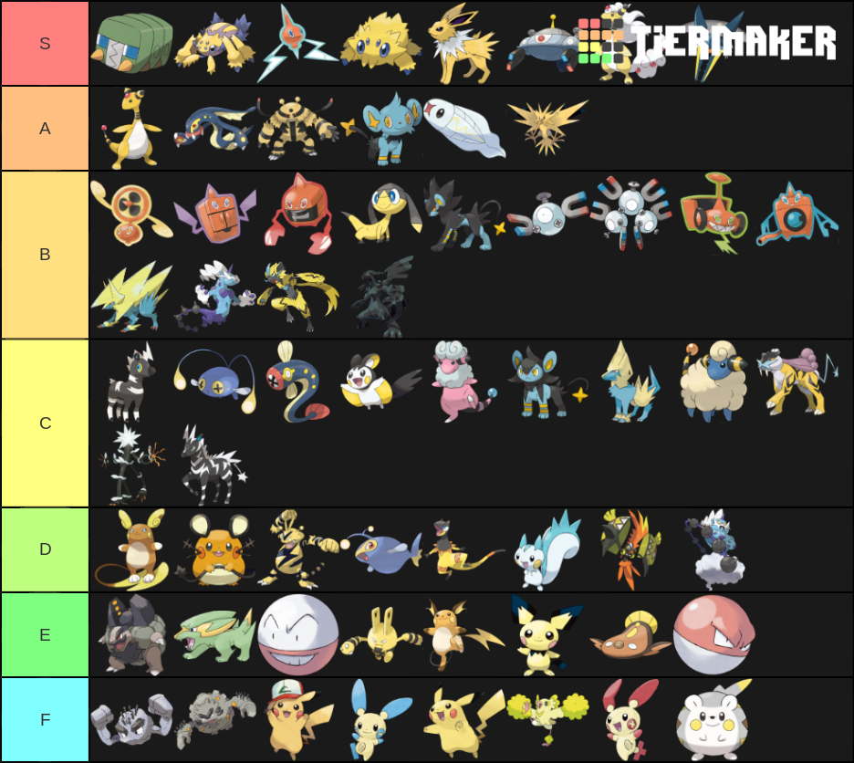 Electric type Pokemon Tier List (Community Rankings) - TierMaker