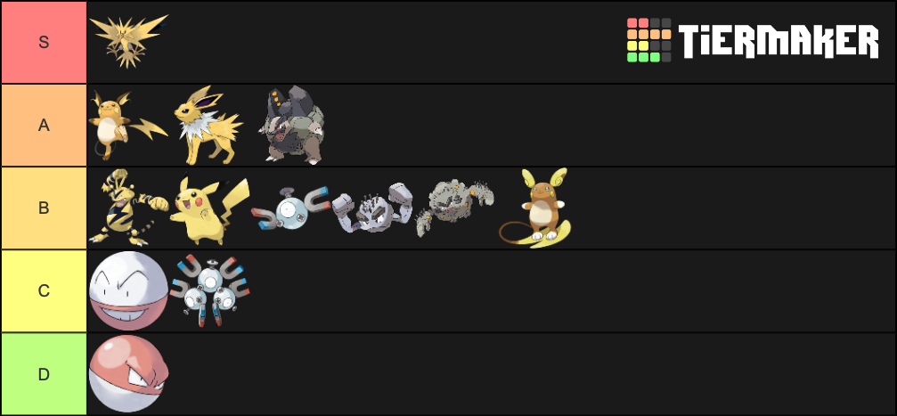 Electric type Pokemon Tier List (Community Rankings) - TierMaker