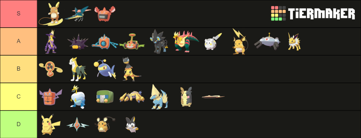Electric Type Pokemon VGC 2020 Tier List (Community Rankings) - TierMaker