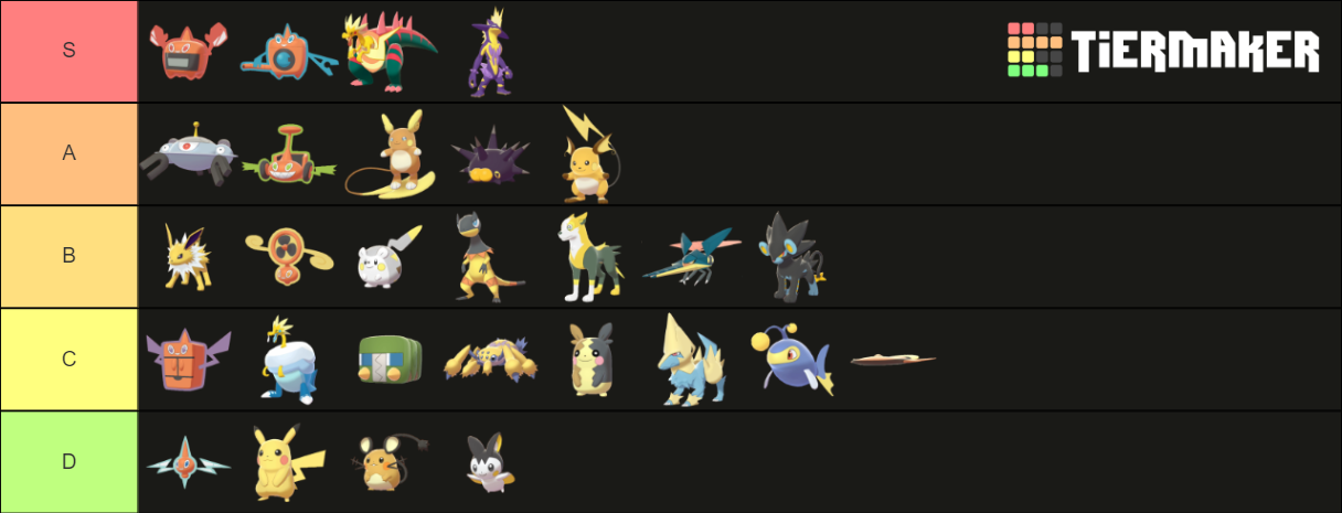 Electric Type Pokemon VGC 2020 Tier List (Community Rankings) - TierMaker