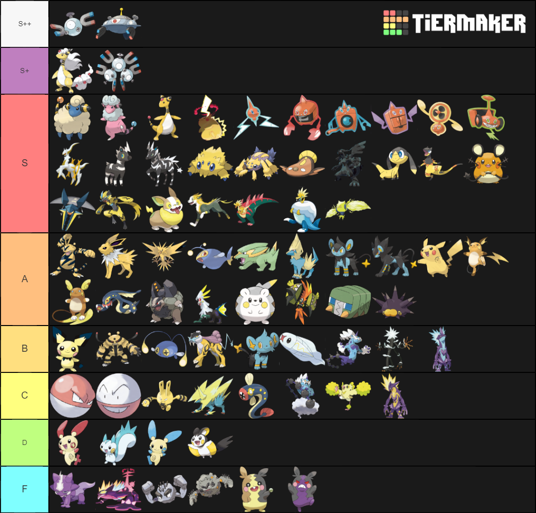Electric Type Pokémon (as of Gen. 8) Tier List (Community Rankings ...