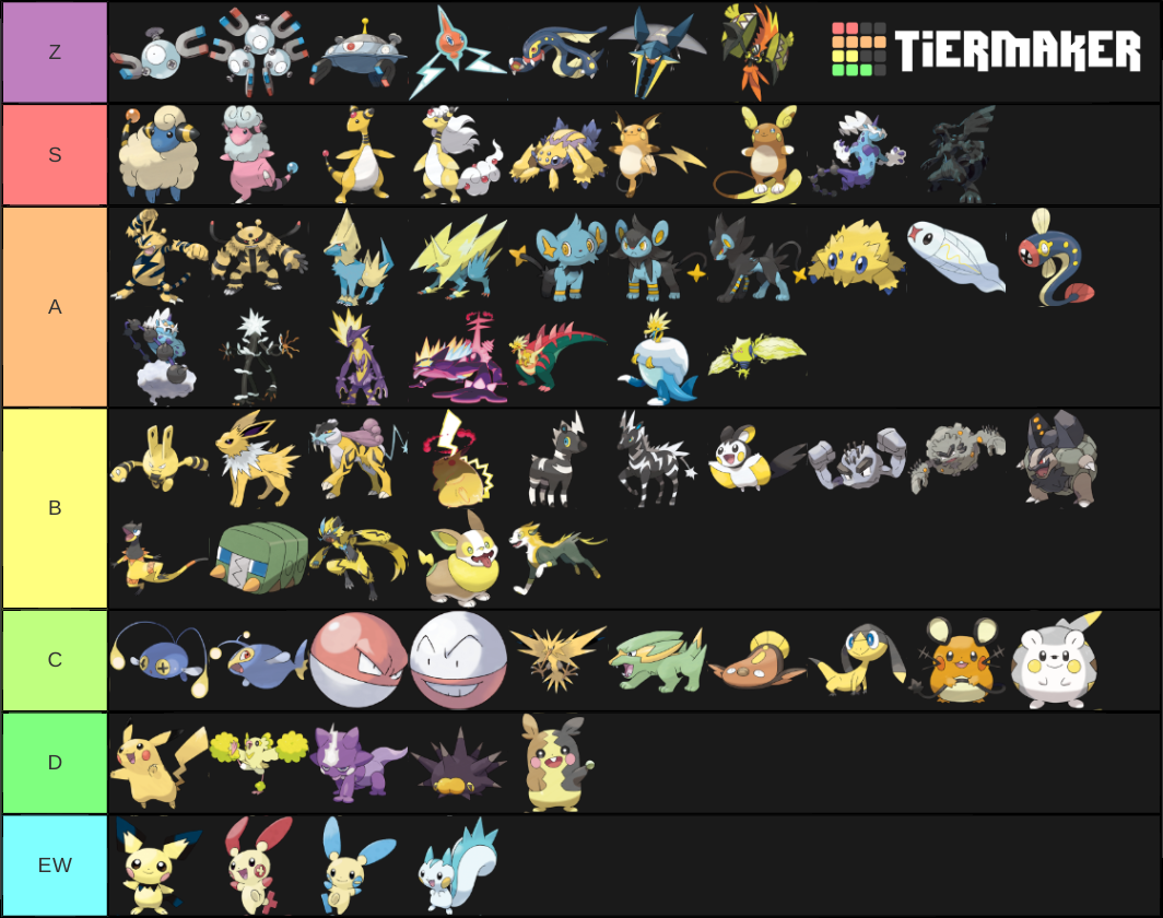 Electric Type Pokémon (as of Gen. 8) Tier List (Community Rankings ...