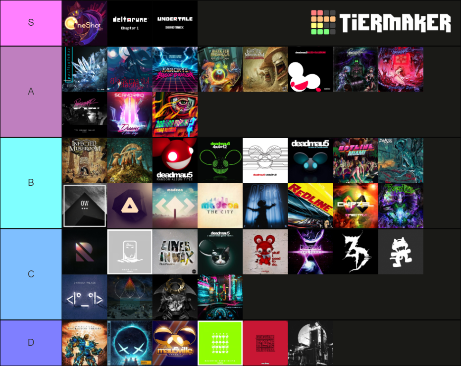 Electronica Tier List (Community Rankings) - TierMaker